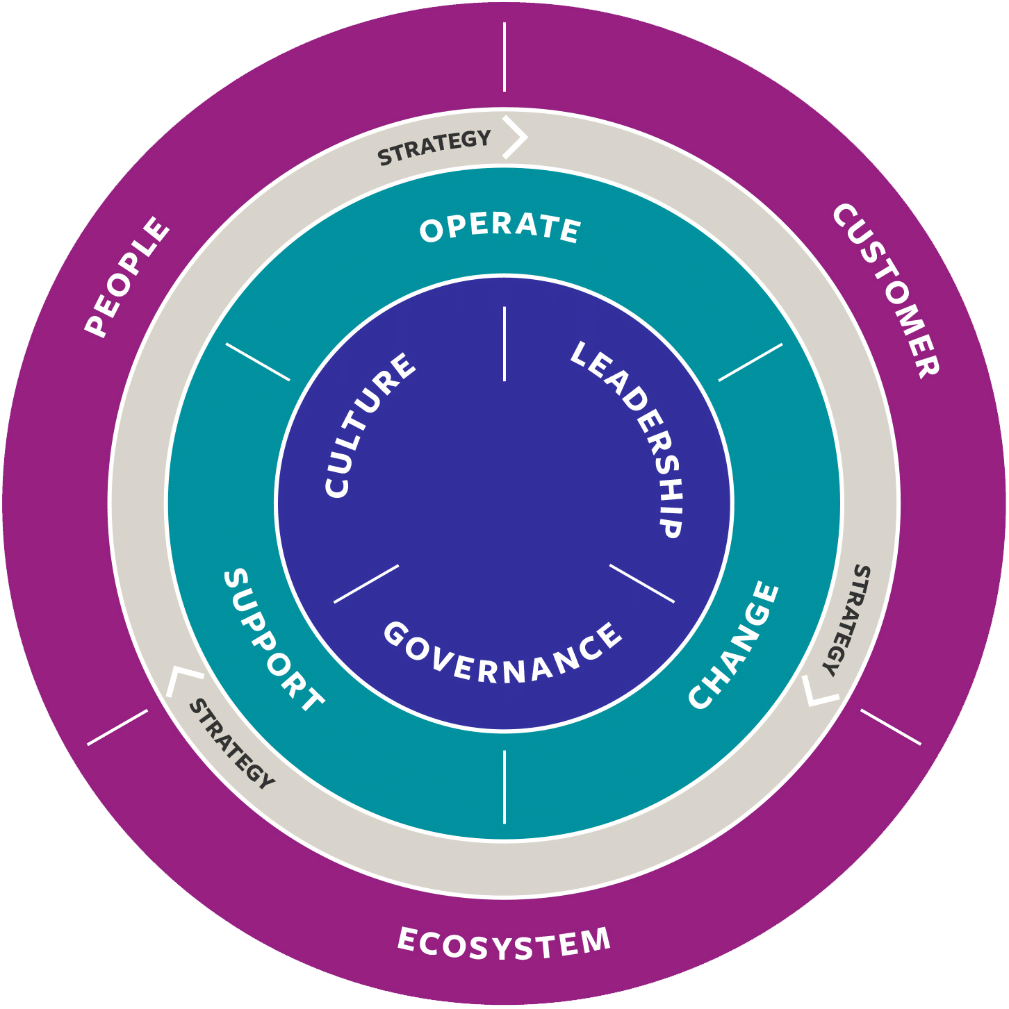 Insights Report 2025: Shaping the Future of Change - Agile Business ...